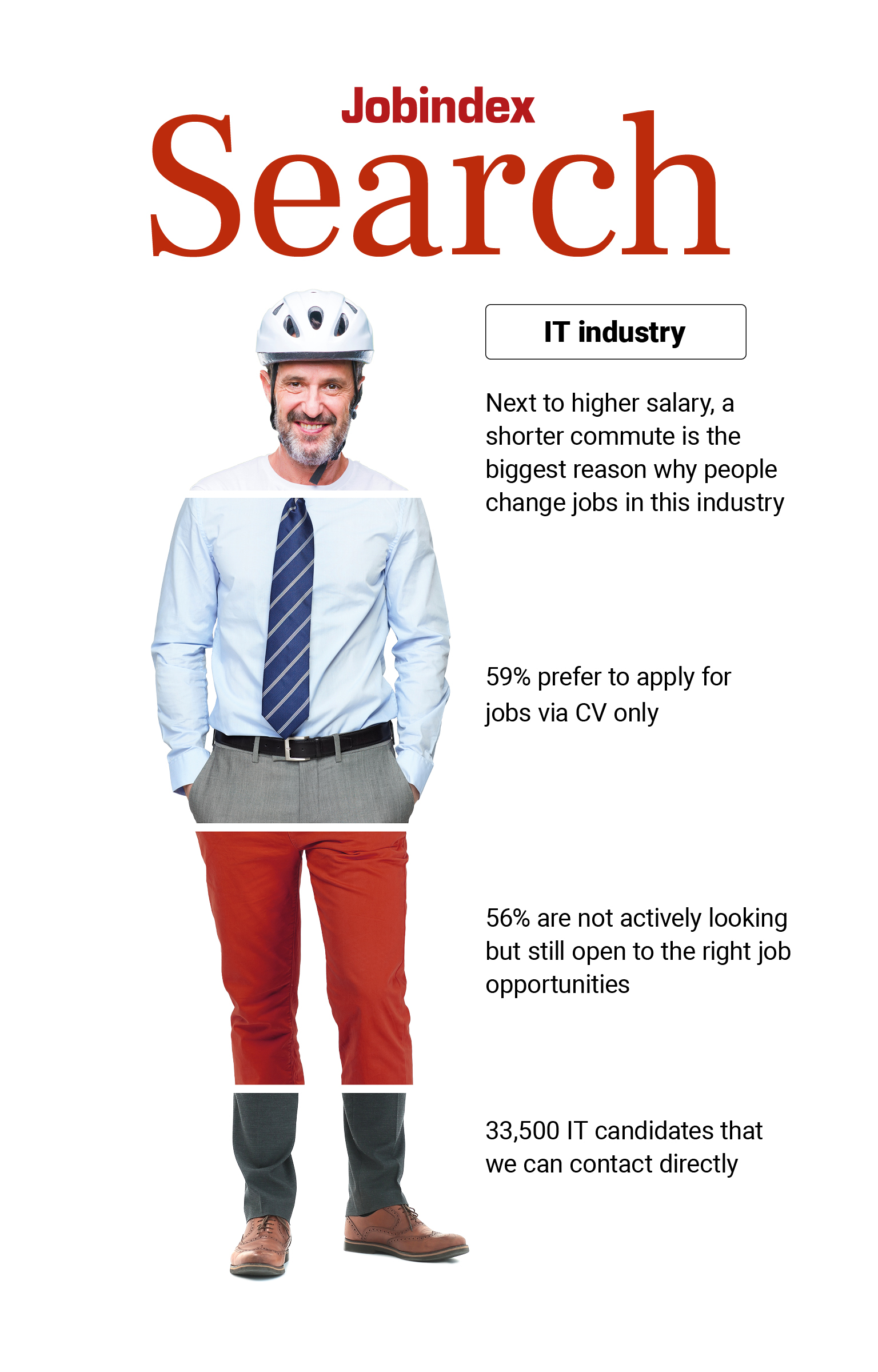 Jobindex Search | Jobindex