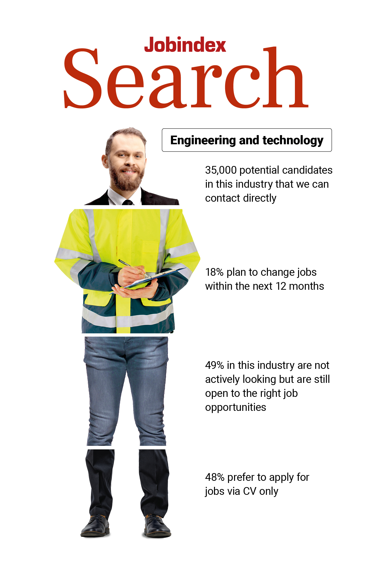 Jobindex Search | Jobindex